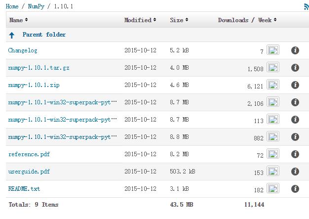 Windows下python科学计算包numpy无脑安装python算法包win Csdn博客