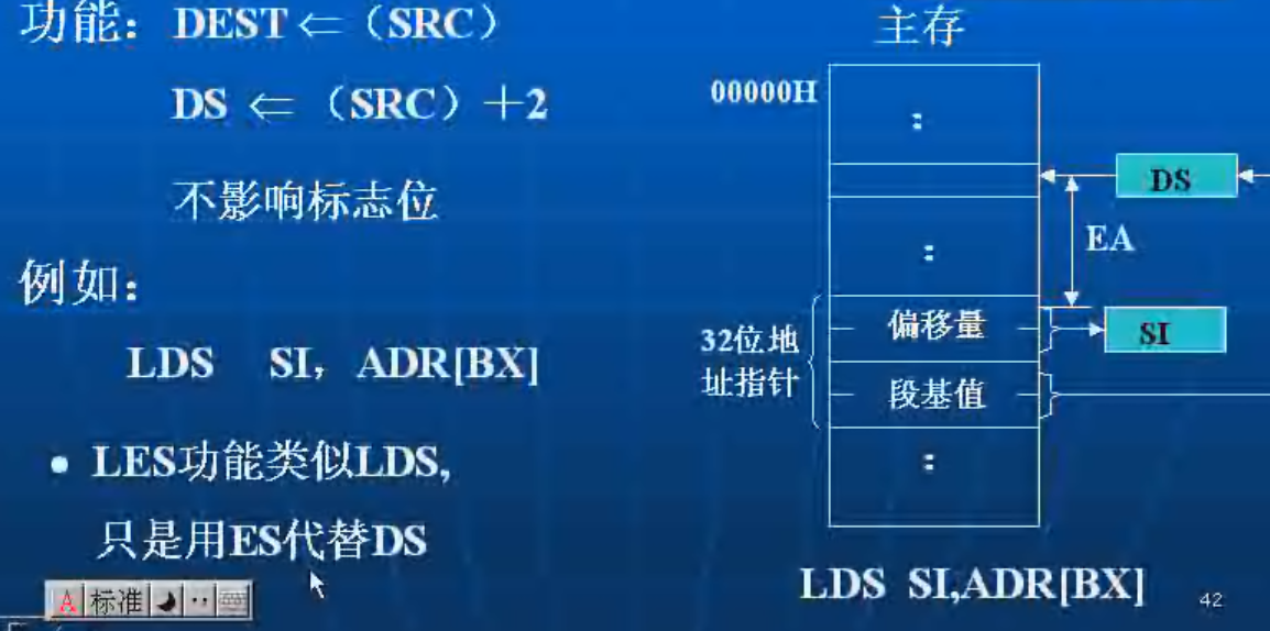 8086指令系统 操作数地址，双操作数，单操作数，无操作数指令。一，传送类指令；二，二、算数运算类指令单操作数指令 Csdn博客