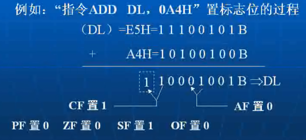 8086指令系统 操作数地址，双操作数，单操作数，无操作数指令。一，传送类指令；二，二、算数运算类指令单操作数指令 Csdn博客