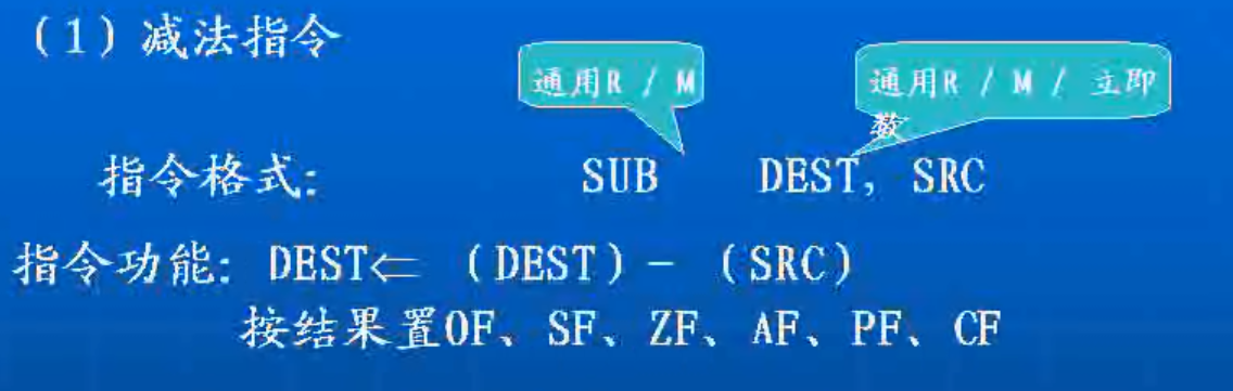8086指令系统 操作数地址，双操作数，单操作数，无操作数指令。一，传送类指令；二，二、算数运算类指令单操作数指令 Csdn博客