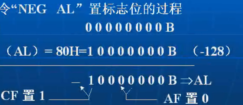 8086指令系统 操作数地址，双操作数，单操作数，无操作数指令。一，传送类指令；二，二、算数运算类指令单操作数指令 Csdn博客