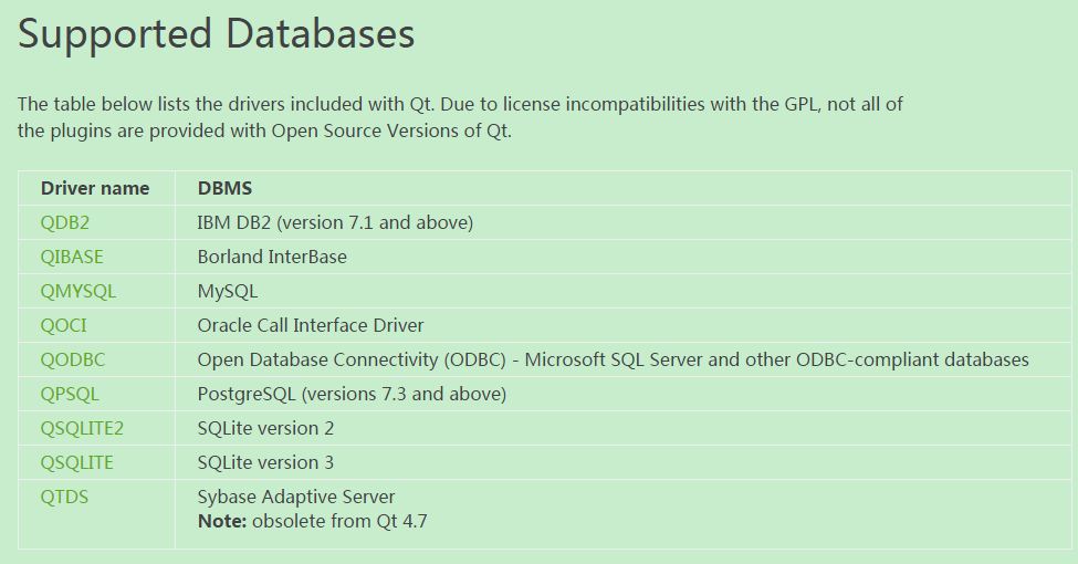 Add Delete Modify And Check Operations Of Sqlite3 In Qt Programmer Sought 6880