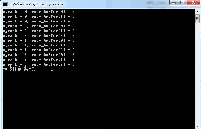 Mpi学习 规约函数mpiallreduce Csdn博客 