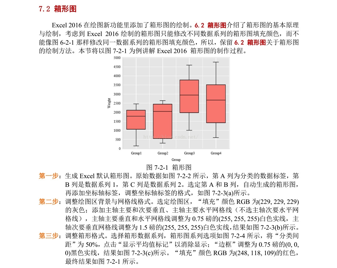 72 箱形图easycharts 画 箱型图 Csdn博客