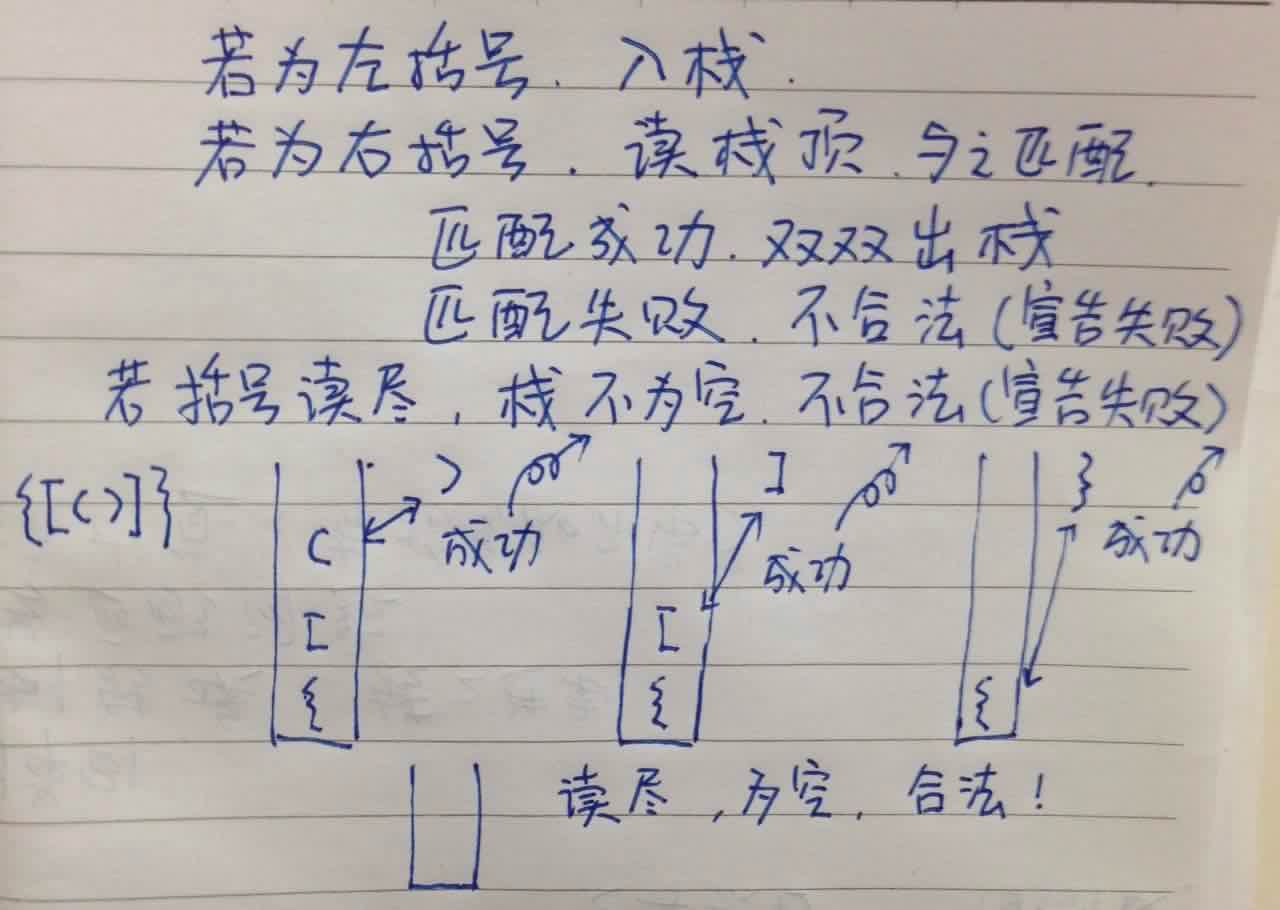 【数据结构与算法】 栈——栈的应用举例（3例）栈的生活实例 Csdn博客