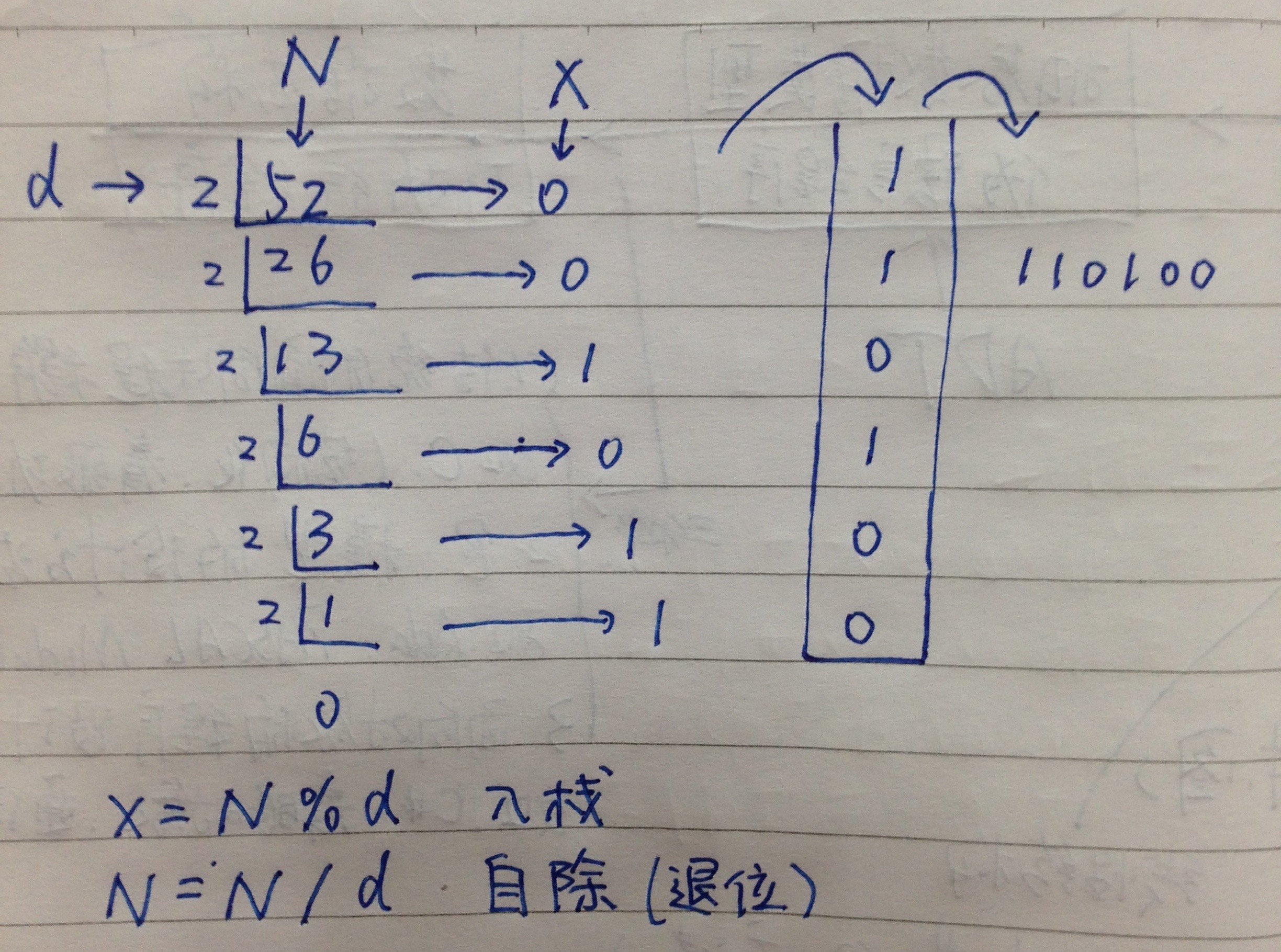 【数据结构与算法】 栈——栈的应用举例（3例）栈的生活实例 Csdn博客