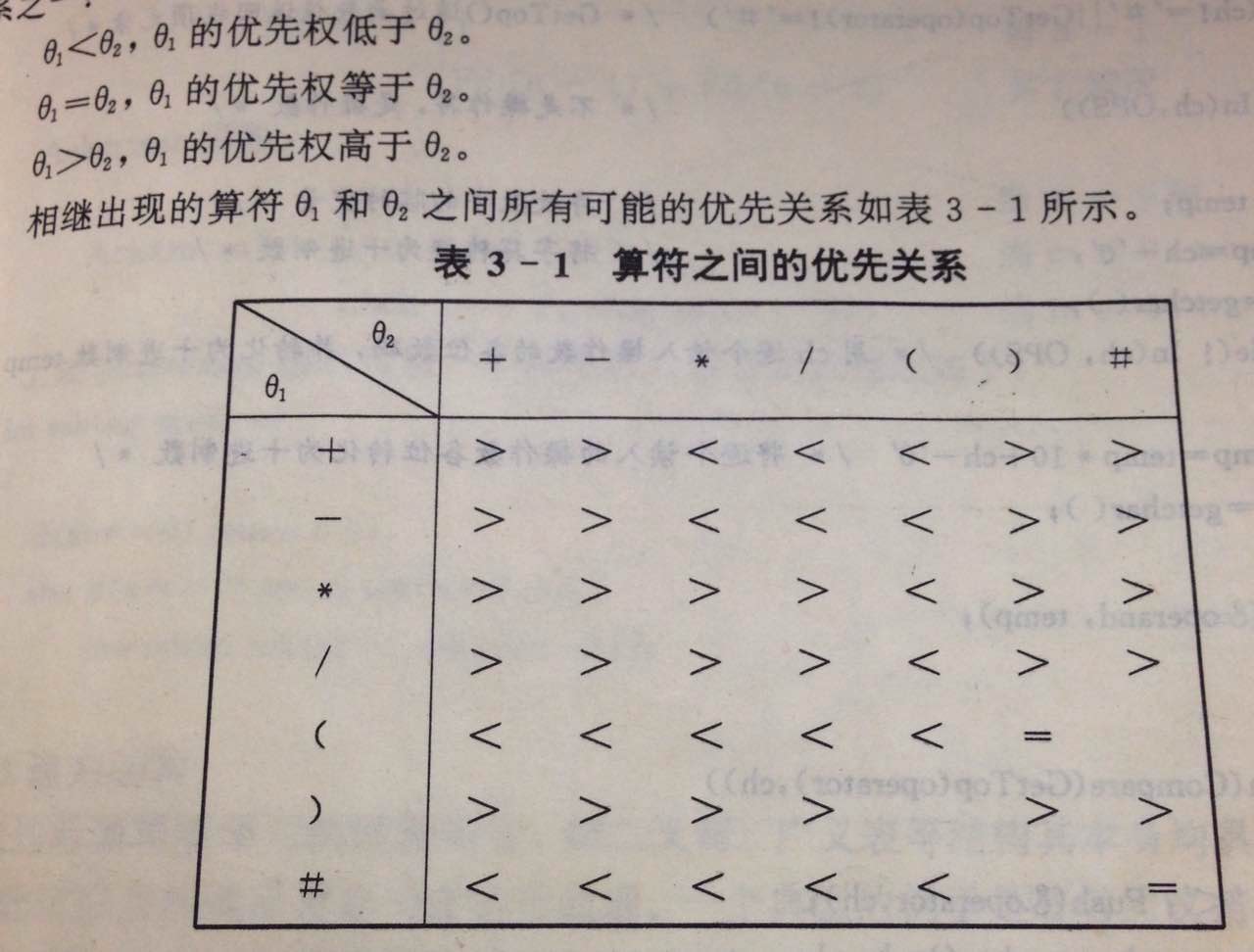 【数据结构与算法】 栈——栈的应用举例（3例）栈的生活实例 Csdn博客