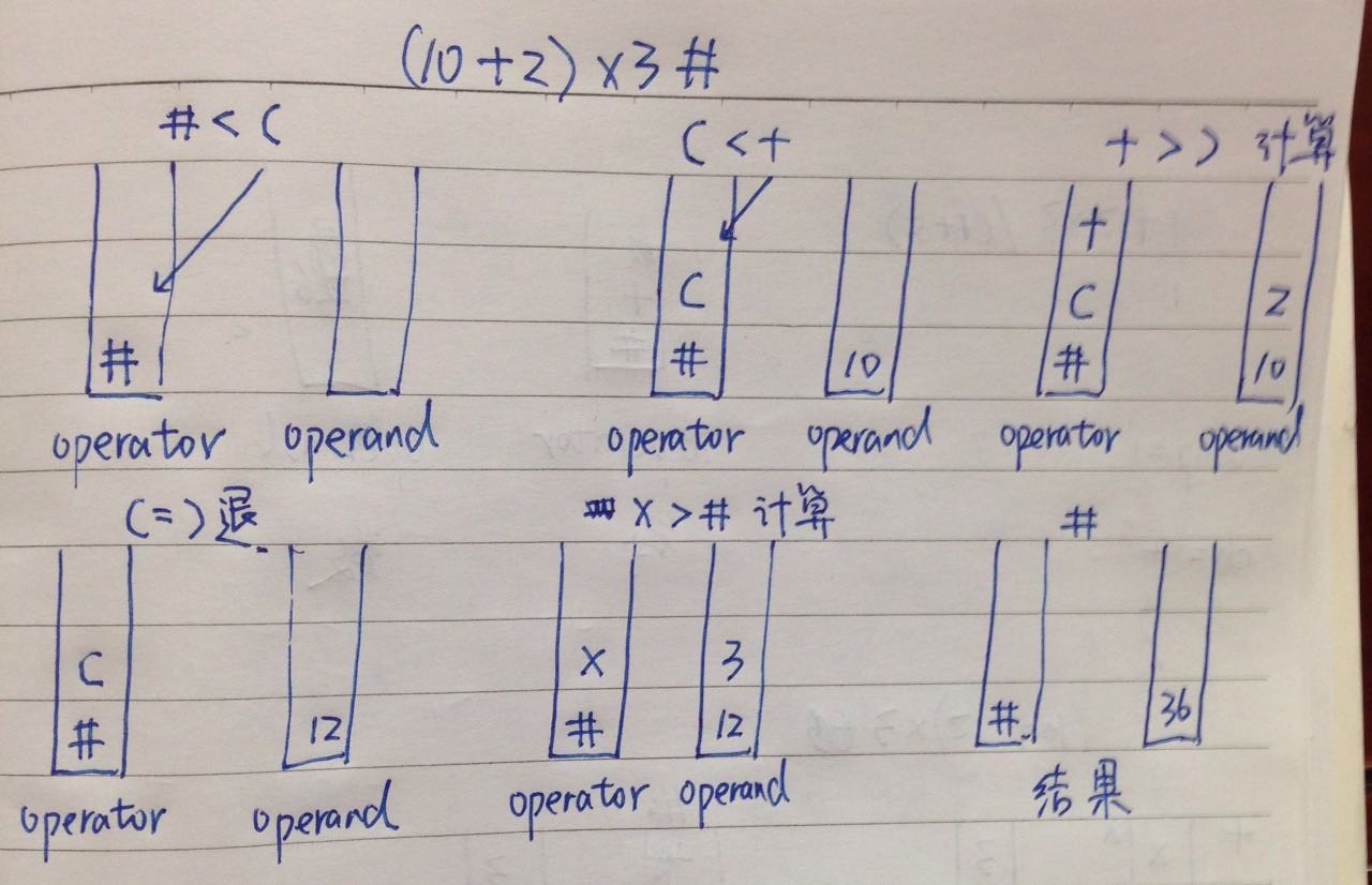 【数据结构与算法】 栈——栈的应用举例（3例）栈的生活实例 Csdn博客