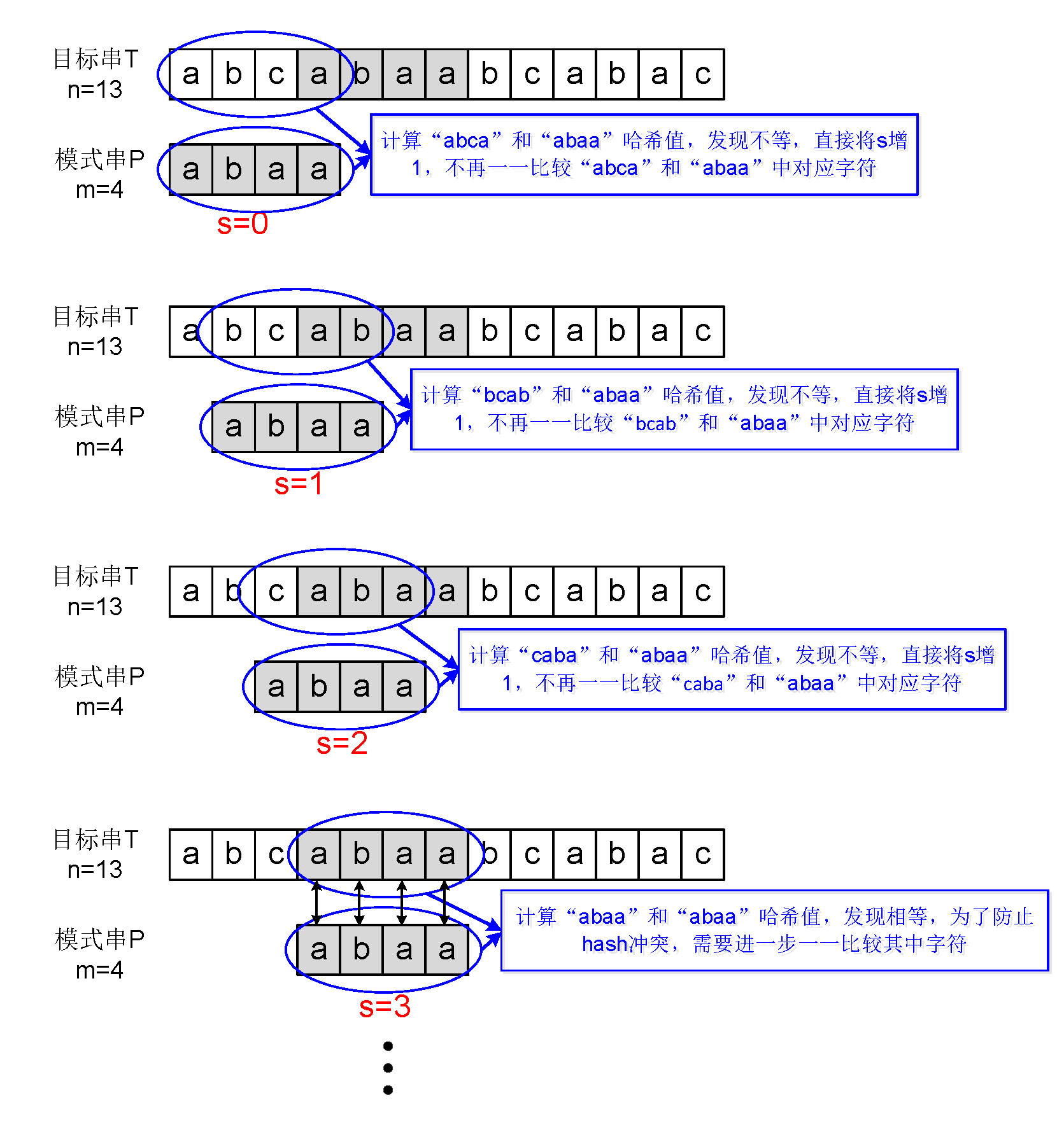字符串匹配（一）——朴素算法，rabin Karp算法已知目标串的长度为m模式串的长度为n Csdn博客