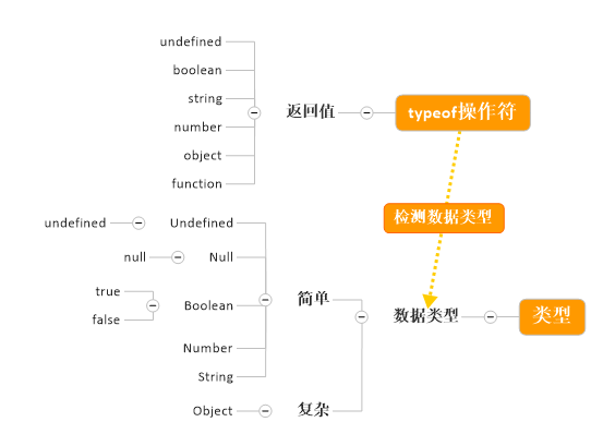 Javascript的核心——ecmascript（一）袁进 Javascript 数据类型 Csdn博客