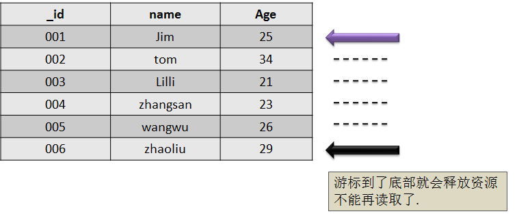 Mongodb数据查询，分页，排序mongodb 分页排序 Csdn博客 