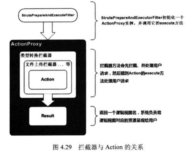 【java Ee （struts2 Spring Hibernate）开发】：struts2（二）之【拦截器机制】struts2springhibernate项目配置一个拦截器 