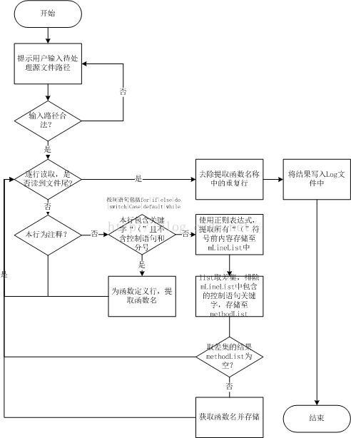 使用 Python脚本获取函数调用关系python 正则表达式 识别函数中的函数调用 Csdn博客 3859