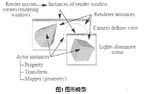 Vtk可视化工具包简介 Csdn博客 