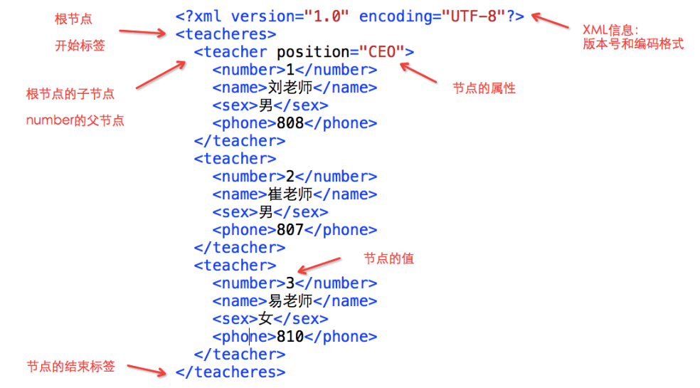 Ui基础 Xml、json 数据结构解析uibot 解析 Json Csdn博客