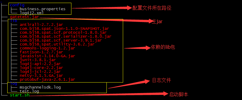 Linux下shell脚本启动jar包 Xshell里面用sh命令重启一下jar包 Csdn博客