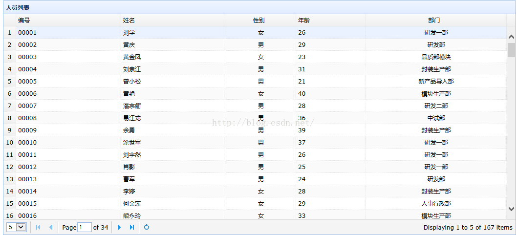 Jquery Easyui从零单排之datagrid数据绑定 Jquery Easyui Datagrid绑定静态数据 Csdn博客