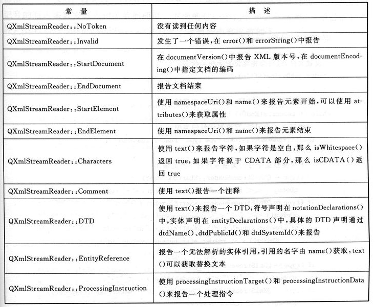 Xml在qt中的使用qt中用xml存储参数工程 Csdn博客 