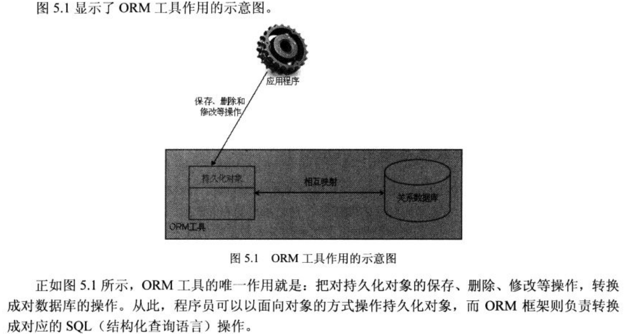 【java Ee （struts2 Spring Hibernate）开发】：hibernate（一）基本用法jave Ee Sturtshibernate搭建 Csdn博客