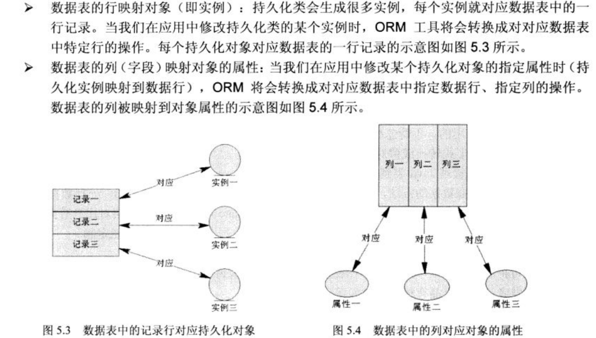【java Ee （struts2 Spring Hibernate）开发】：hibernate（一）基本用法jave Ee Sturtshibernate搭建 Csdn博客