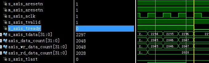 Axi4 Stream Data Fifo使用axi4 Stream Data Fifo时序分析 Csdn博客