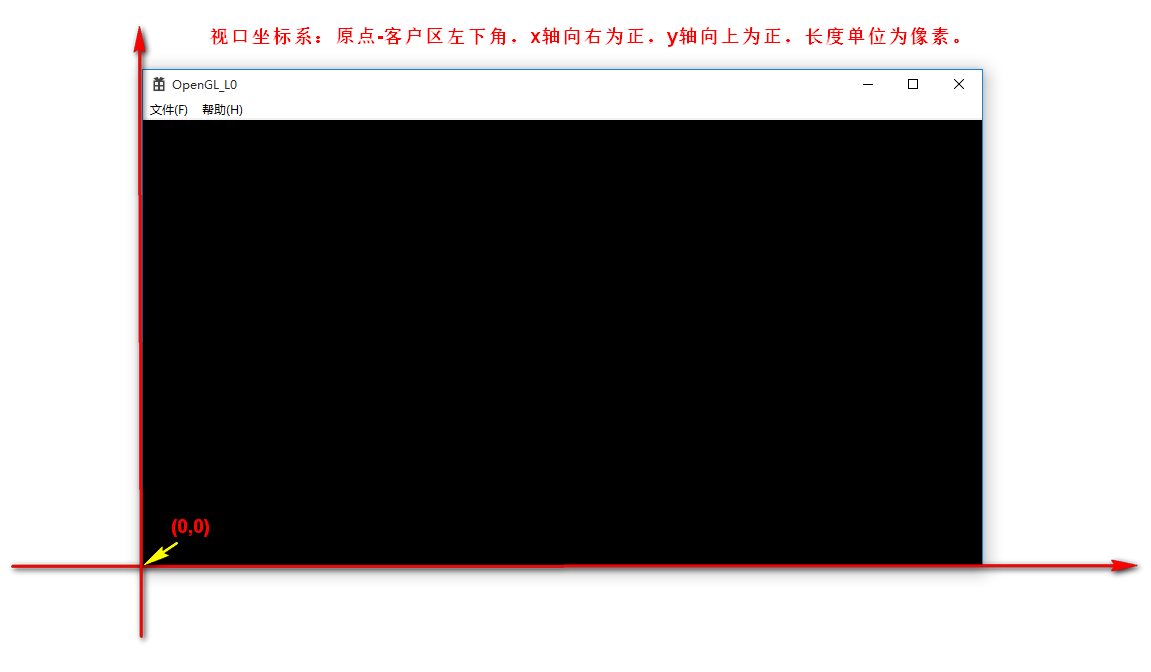 Opengl边用边学 2 Opengl状态、视口设置opengl看不到物体如何设置视口巨帧 Csdn博客 4737