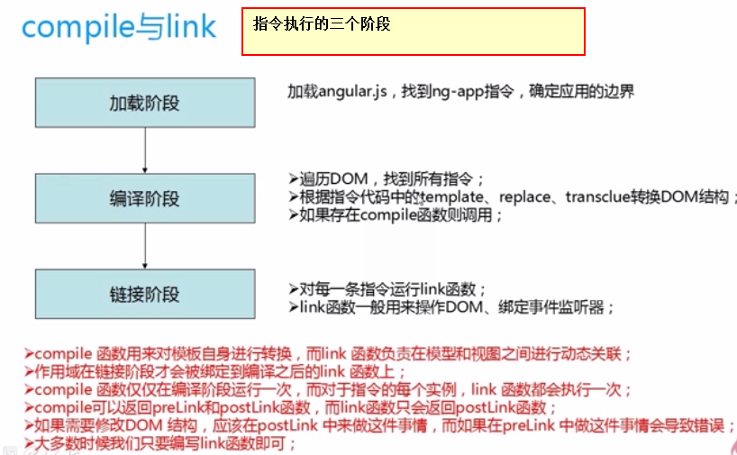 Angularjs实战（三）cdsn Angular实战 Csdn博客