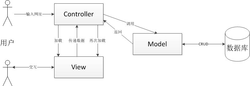 Cicodeigniter框架入门教程——第一课 Hello World！codeigniter 怎么学 Csdn博客 