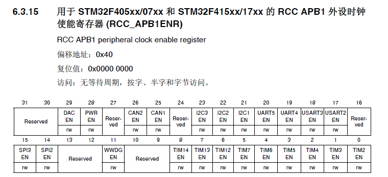 Stm32学习笔记之定时器的配置stm32clockinit336827 Csdn博客 