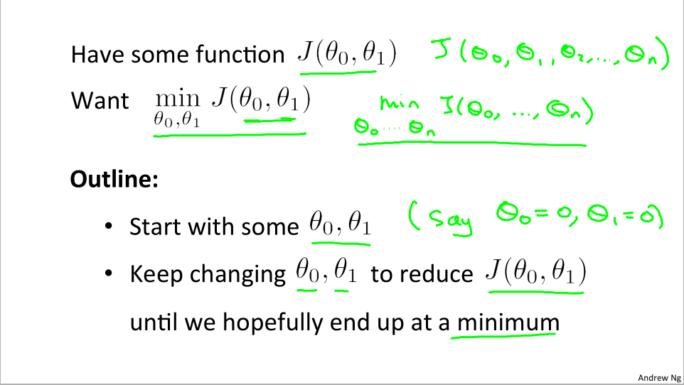 Stanford机器学习课程andrew Ng Week 1 Parameter Learning 梯度下降法learning Parameter是什么意思 Csdn博客