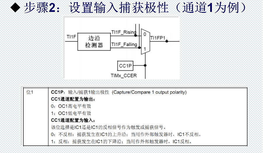 Stm32学习笔记之定时器输入捕获实验 输入捕获进两次中断 Csdn博客