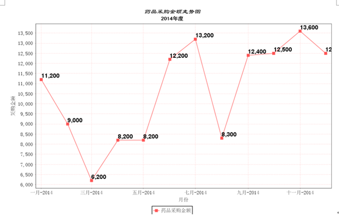 Jfreechart图表生成方法jfreechart 折线图没有字体 Csdn博客 