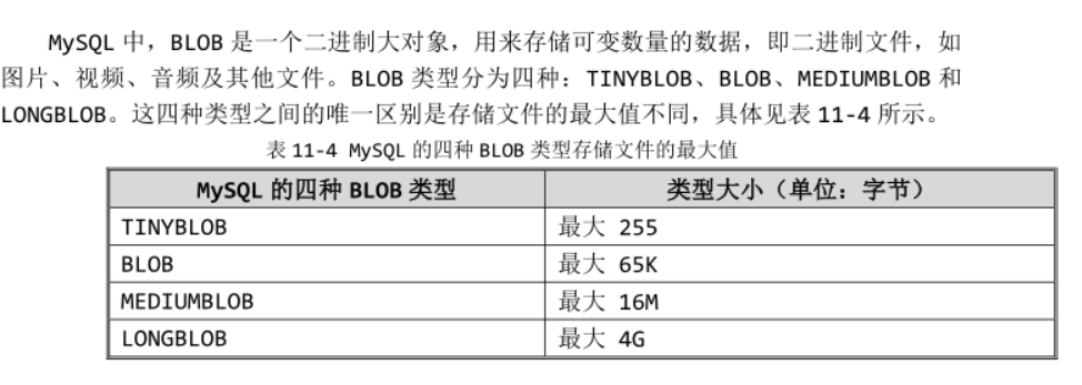 Javase 向数据库保存图片并且读取java从数据库读取图片 Csdn博客 