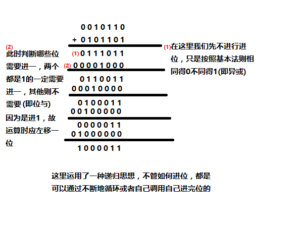 【c】使用位运算符写一个整数计算器图解位运算计算器 Csdn博客