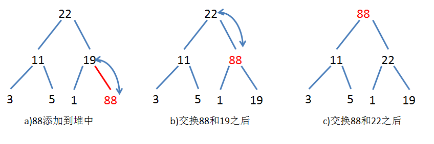 优先队列与堆实现 Csdn博客 
