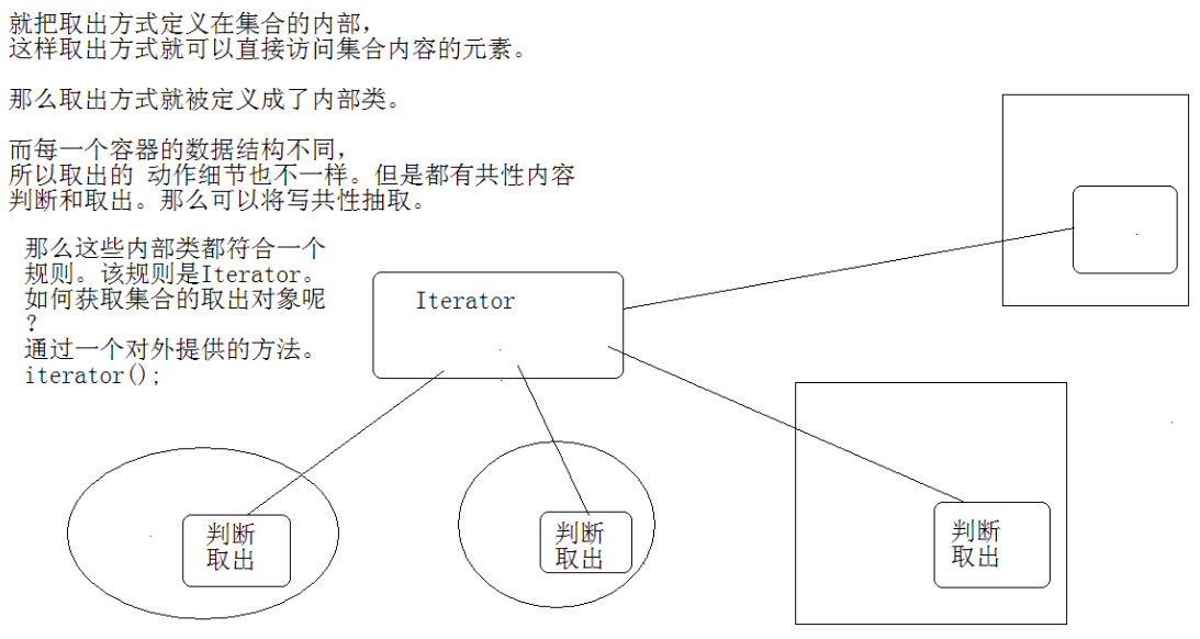 Java基础 集合框架conllection（linkedlist、arraylist） Csdn博客