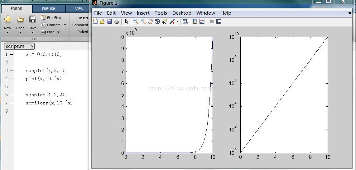 《matlab从零到进阶》matlab练习1——二维绘图matlab 从零到进阶 Csdn博客 