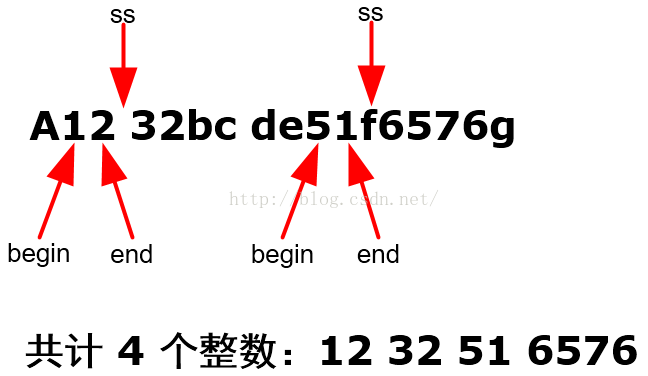 提取字符串中的数字 指针版本 （c语言描述）用指针实现把一个字符串中的所有数字提取出来例如输入 Adf2m545fa则输出25 Csdn博客 6138