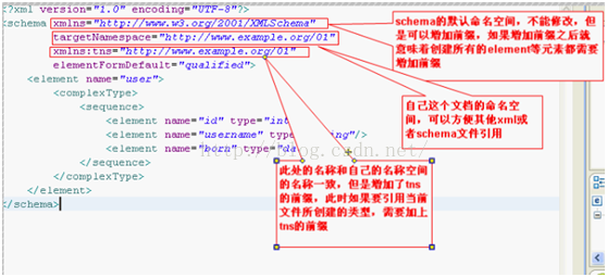 Xml：schema、三种编写schema的方式根据xml写schema Csdn博客 