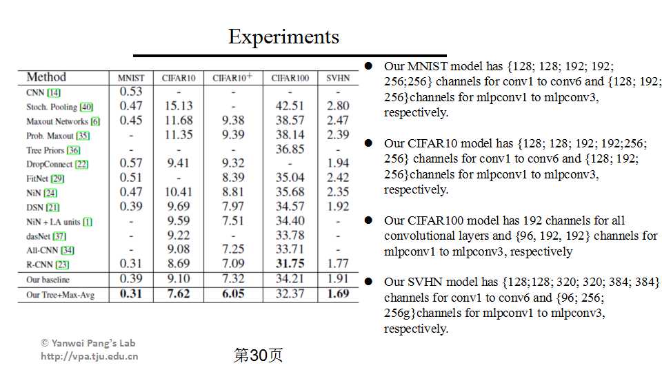 论文阅读笔记——generalizing Pooling Functions In Convolutional Neural Networks Mixed Gated And Tree 6997