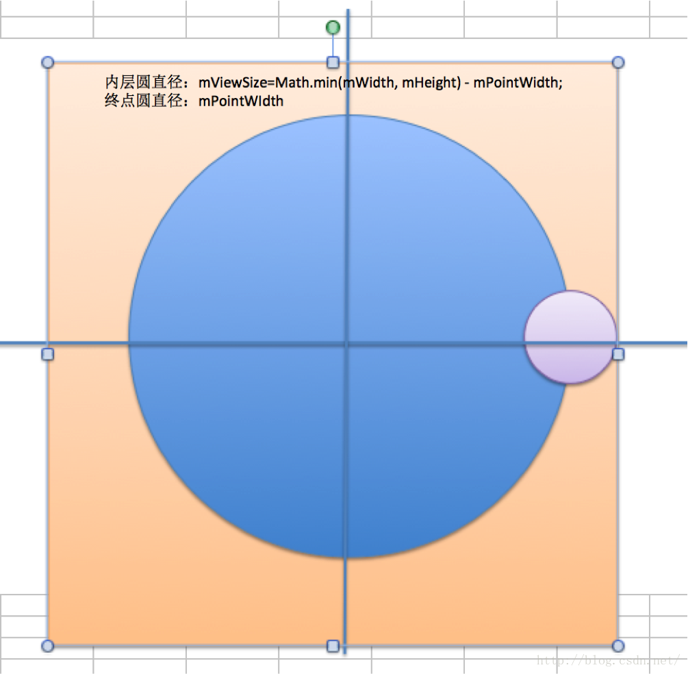 Android之自定义圆形进度条android 开发 自定义圆形进度条 Csdn博客 