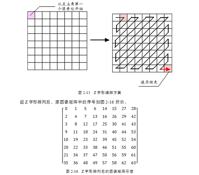 Zigzag排列问题与经典笔试面试题目解析 Csdn博客 1865