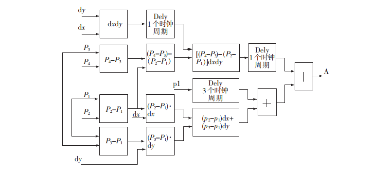 Fpga双线性插值算法（图像的缩放）verilog双插值图像缩放 Csdn博客