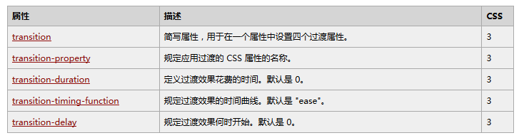 Css3 过渡（transition）特效回调函数 Csdn博客