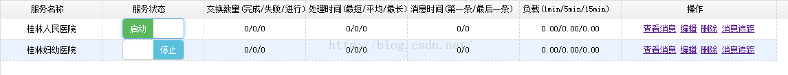 Bootstrap Switch开关插件bootstrap Switchminjs Csdn博客 