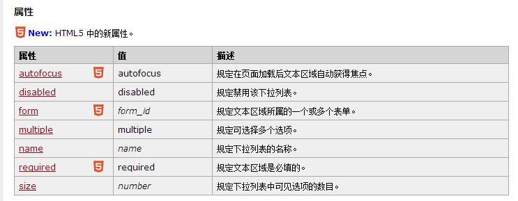 关于javascript实现select下拉框自动展开js控制select展开 Csdn博客 