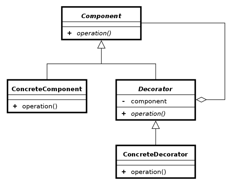 Android设计模式之一个例子让你彻底明白装饰者模式decorator Patternandroid装饰者模式案例 Csdn博客 