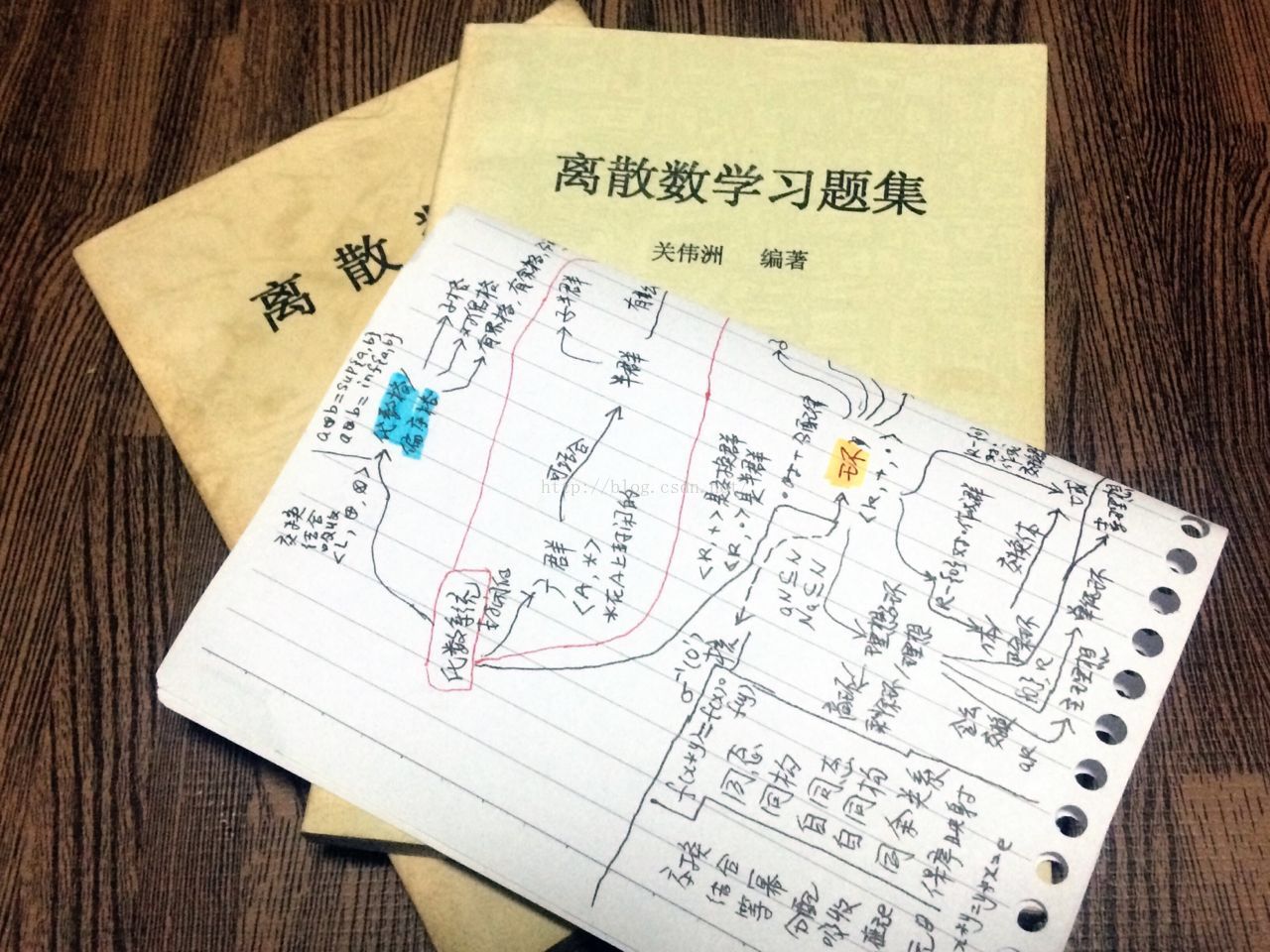 代数结构 笔记 Graphviz绘制思源笔记 Graphviz Csdn博客 