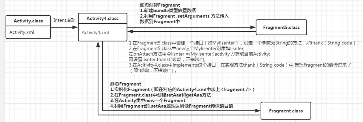 Android之fragment动态加载、fragment与activity传值通信fragment加载actict时加载java程序 Csdn博客