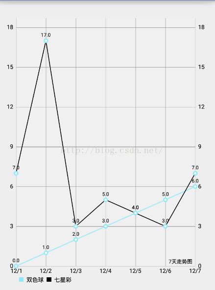 Android 开源图表库mpchart最简单使用方法示例教程demo 折线图 柱状图github Mpchart Csdn博客 9641